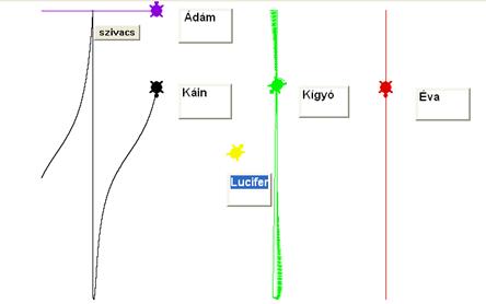 Trigonometrikus görbék szintonikus genezise teknőcgeometriával