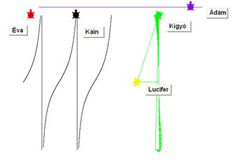 Trigonometrikus görbék szintonikus genezise teknőcgeometriával